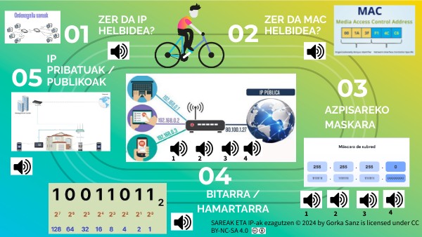 SAREAK ETA IP-ak ezagutzen eta sakontzen (irisgarritasuna) | Genially