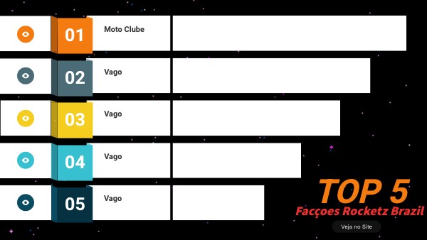 Ranking top 5 | Genially