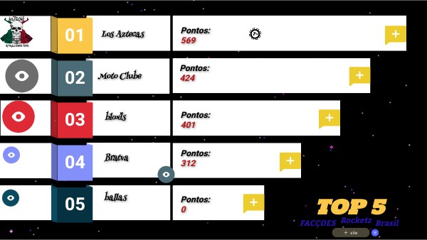 Ranking top 5 | Genially