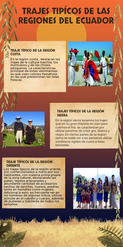 Trajes típicos de las regiones del Ecuador | Genially