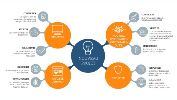 Copie - CONCEPT MAP | Genially