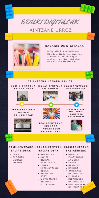 AUREZPENA (PADLET) | Genially