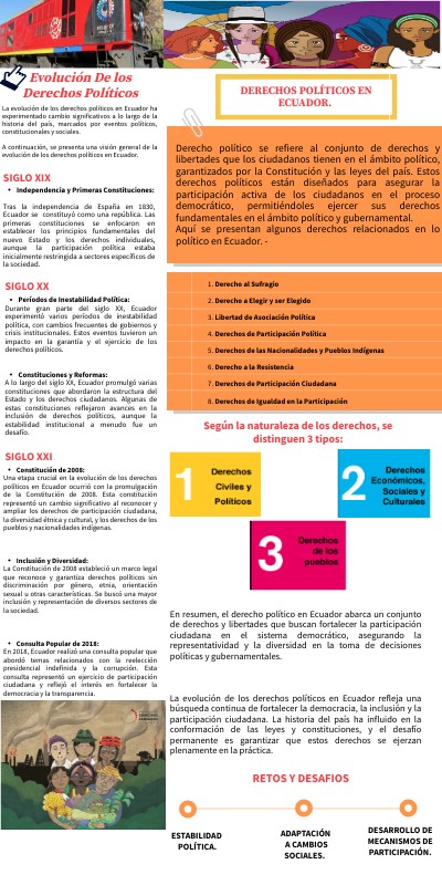 VERTICAL GENIAL ONE PAGER | Genially