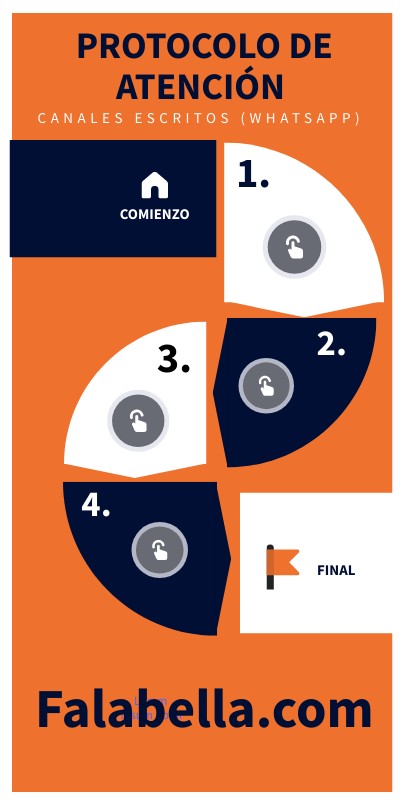 PROTOCOLO DE ATENCION | Genially