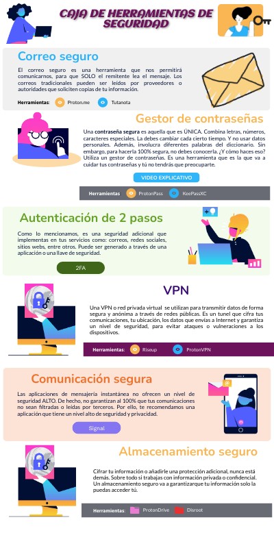 [SEG] Modulo2-Info-SPA | Genially