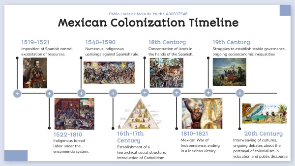 Individual Assignment 1 | Genially