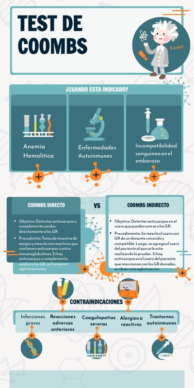 Test de coombs