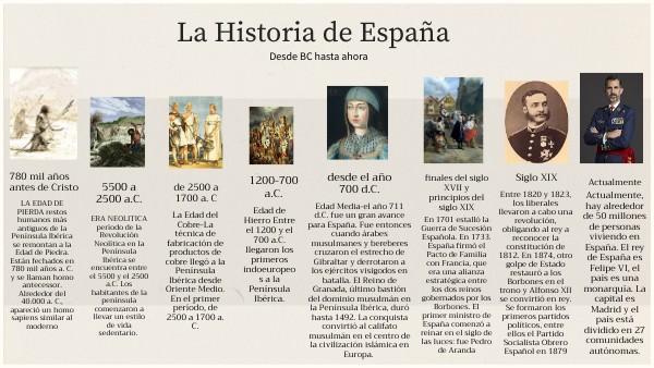 HISTORIA HISZPANII | Genially