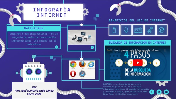Infografía Internet_Navegador | Genially