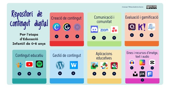 Repositori de contingut digital-Tiffany | Genially