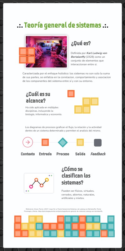 INFO VERTICAL ARCADE | Genially