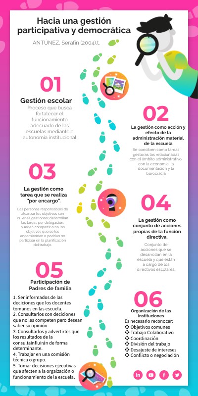 Gestión escolar | Genially