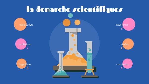 CHEMISTRY LIST | Genially