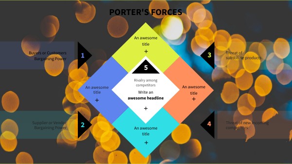 Forces de Porter