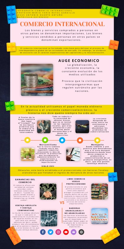 Infografia comercio internacional | Genially