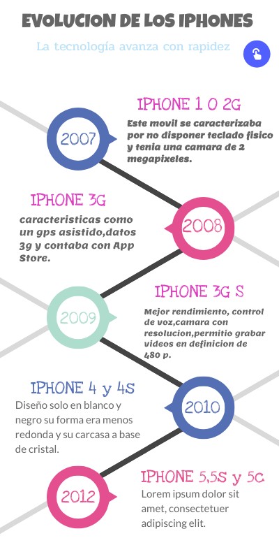 LINEA DE TIEMPO DE LOS IPHONES DANIELA | Genially