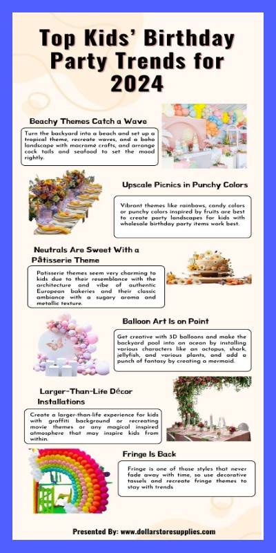Top Kids’ Birthday Party Trends for 2024