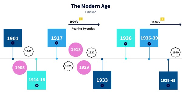 TIMELINE DIAGRAM II | Genially