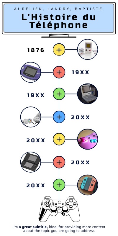 Frise chronologique Telephone | Genially