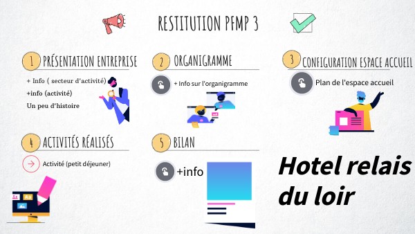 Hotel relais du loir présentation (oral) | Genially