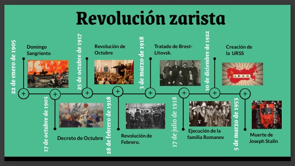 TIMELINE revolución zarista 1Bach