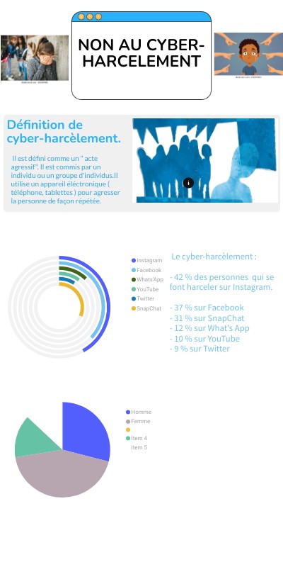 Infographie illustration | Genially