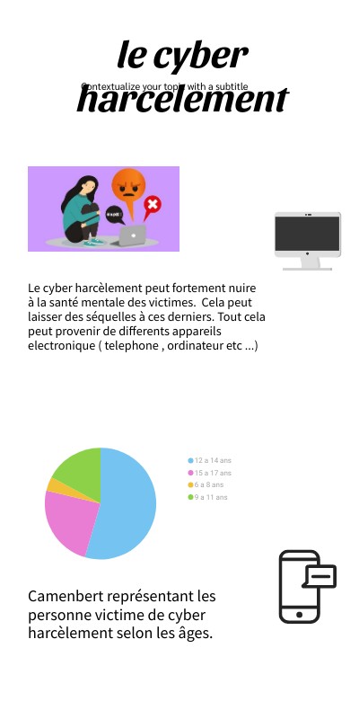 Les causes et les conséquences du cyber harcèlement