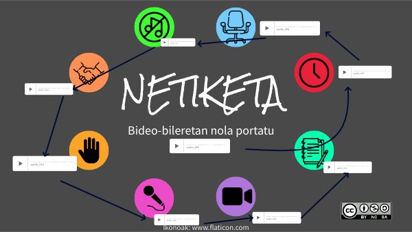 Netiketa | Genially