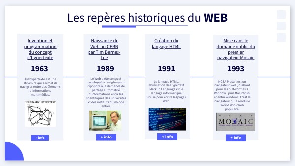 Frise chronologique basique formes | Genially