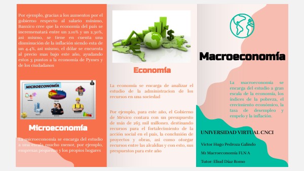 MACROECONOMIA TRI | Genially