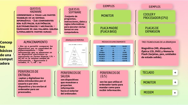 FERNANDO ELI | Genially