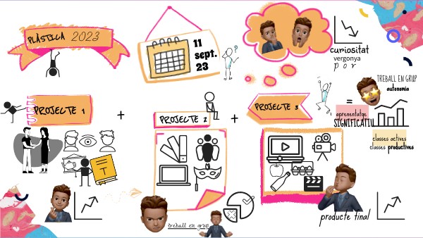 Plantilla Visual Thinking