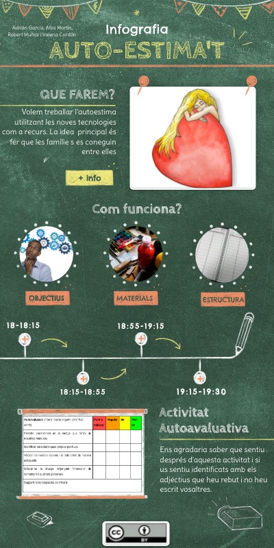 Infografia Auto-estima't