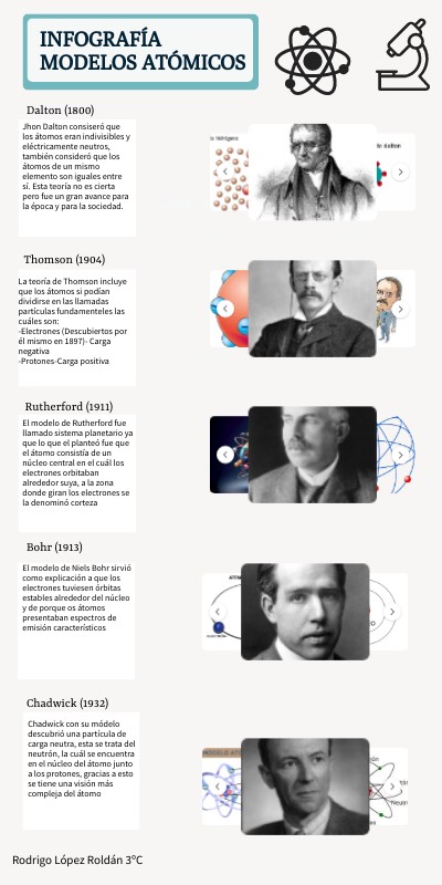 INFO MODELOS ATÓMICOS