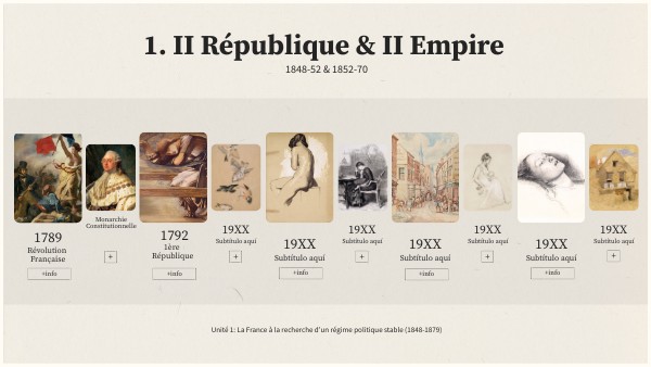 Chronologie Histoire de France | Genially