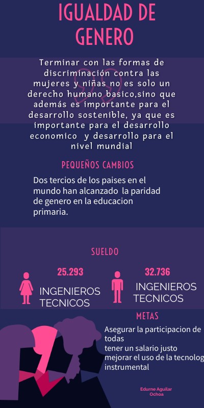 INFO DÍA DE LA MUJER | Genially