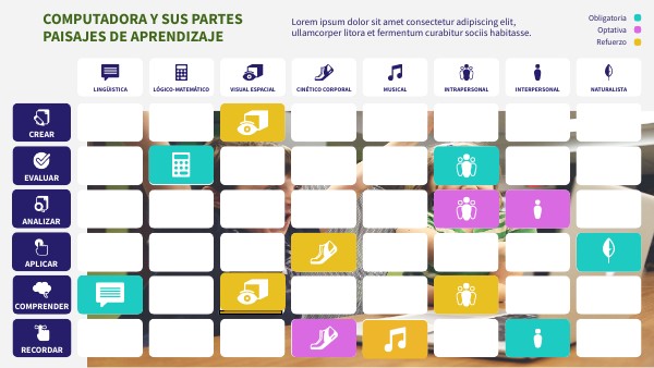 LA COMPUTADORA Y SUS PARTES | Genially