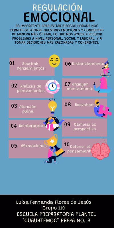 REGULACIÓN EMOCIONAL | Genially