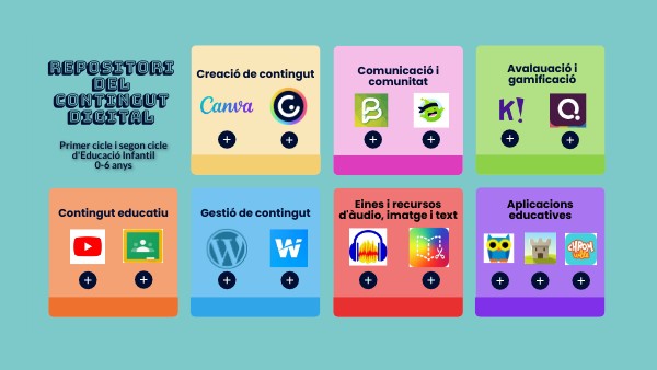 Repositori del Contingut Digital | Genially