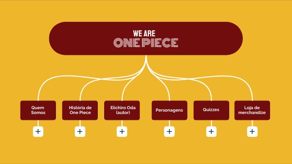 Mapa Mental Esquema Vertical | Genially