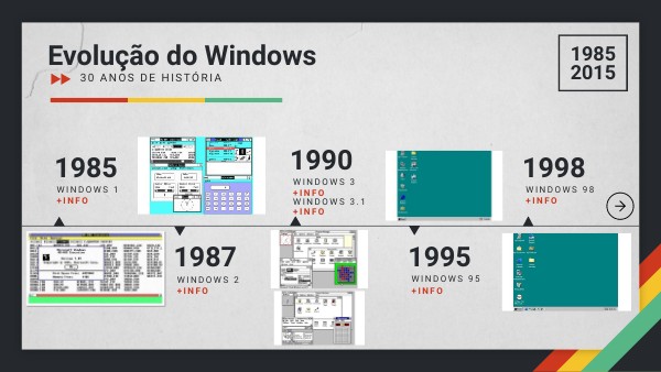 Evolução Windows | Genially