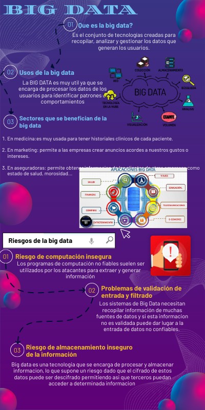 Infografia Ciberseguridad | Genially