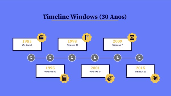 Timeline Windows José Coixão (Ficha 5) | Genially