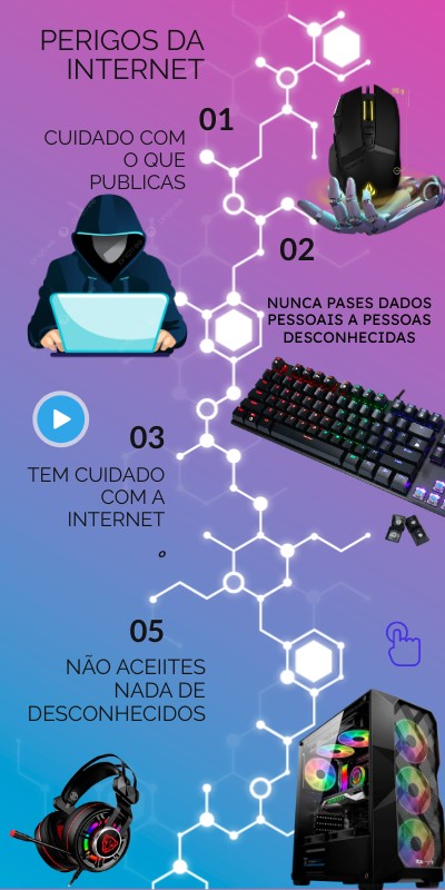 Perigos da internet | Genially
