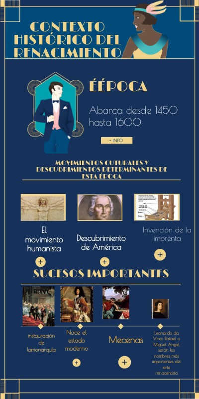 INFO ART DÉCO | Genially