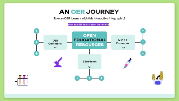 Open Educational Resources | Genially