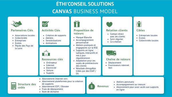 Business model canva