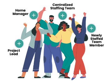 Centralized Staffing Roles & Responsibilities