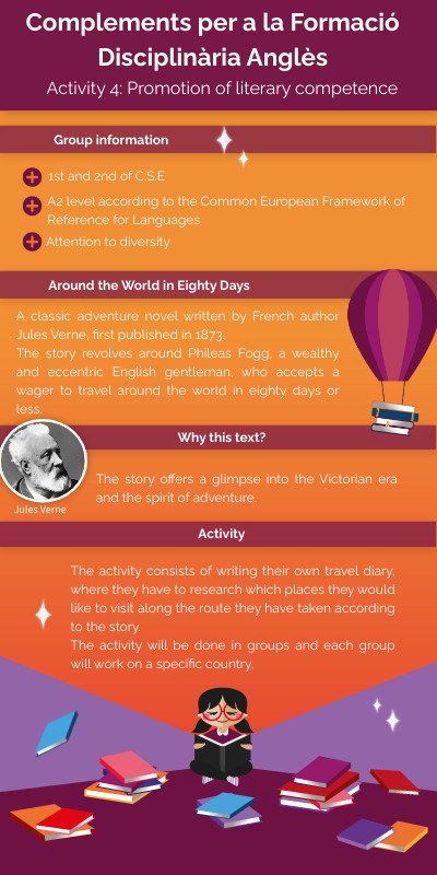 CFDAN_Activity4:Promotion of literary competence | Genially