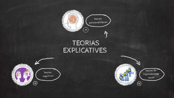 TEORIAS EXPLICATIVAS | Genially